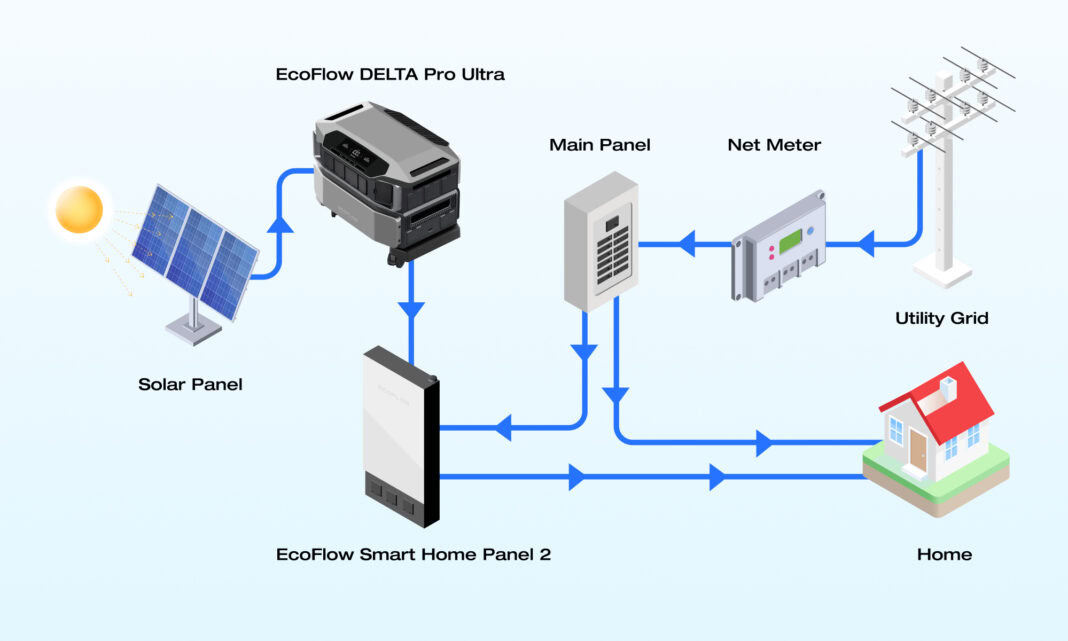 The Complete Guide to Solar Panel Wiring Diagrams