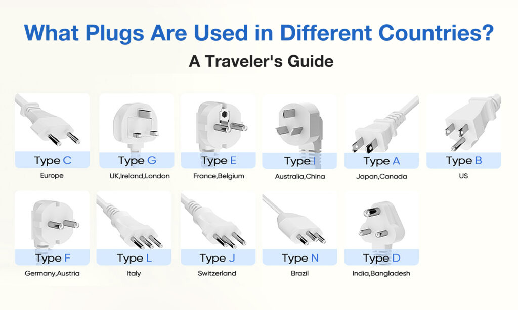 What Plugs Are Used in Different Countries? A Traveler’s Guide
